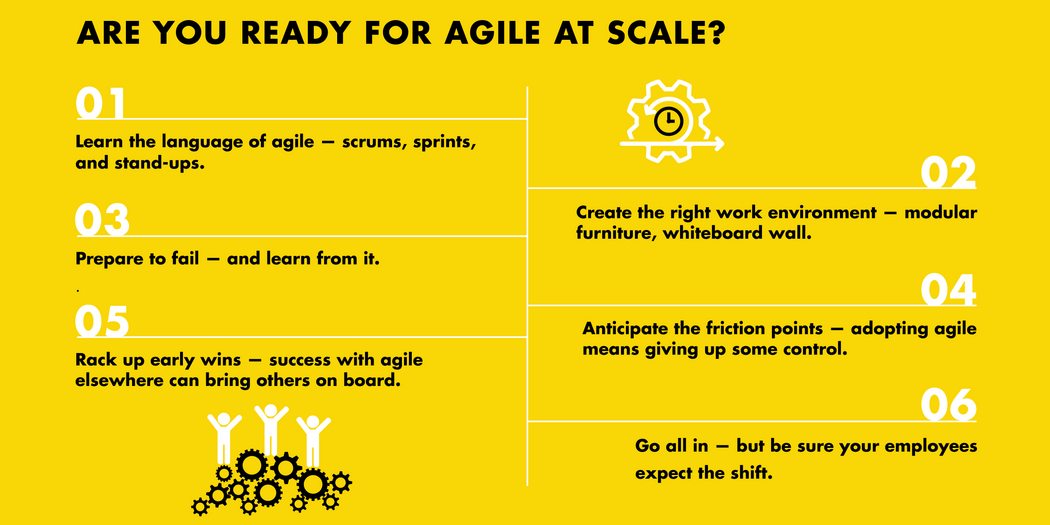 Agile at scale, explained | MIT Sloan