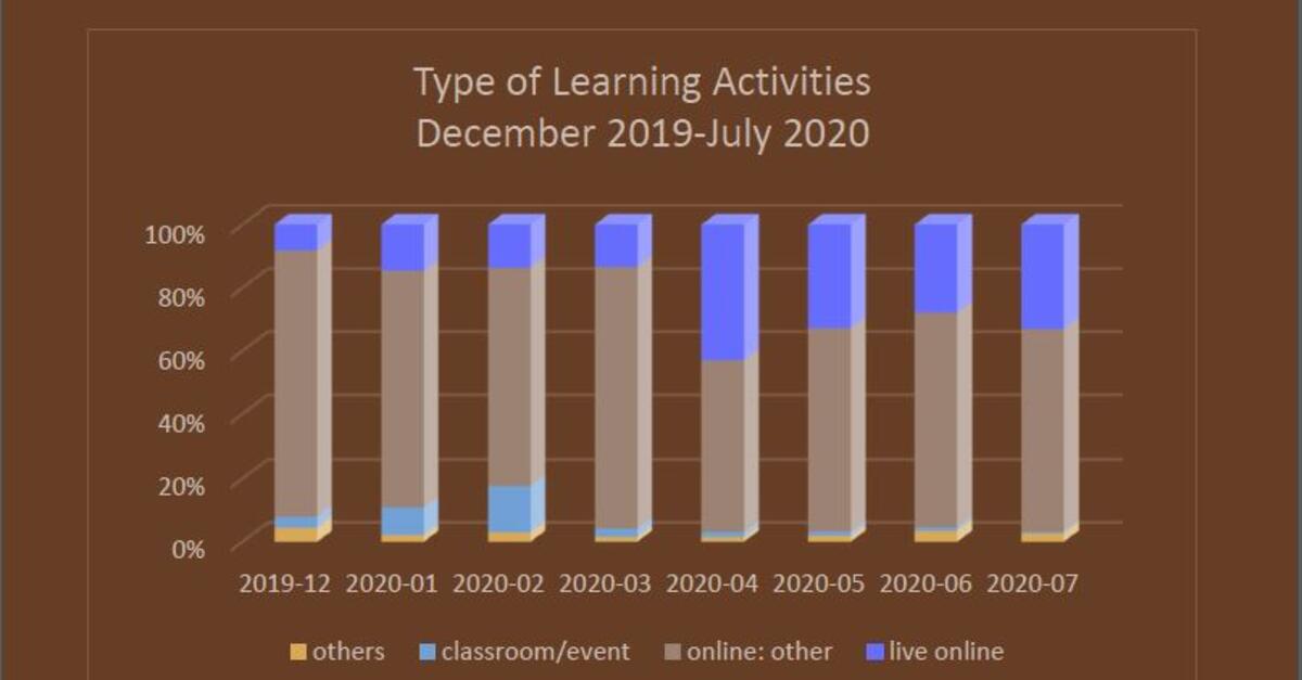 The Learning System at IBM: A Case Study | MIT Sloan
