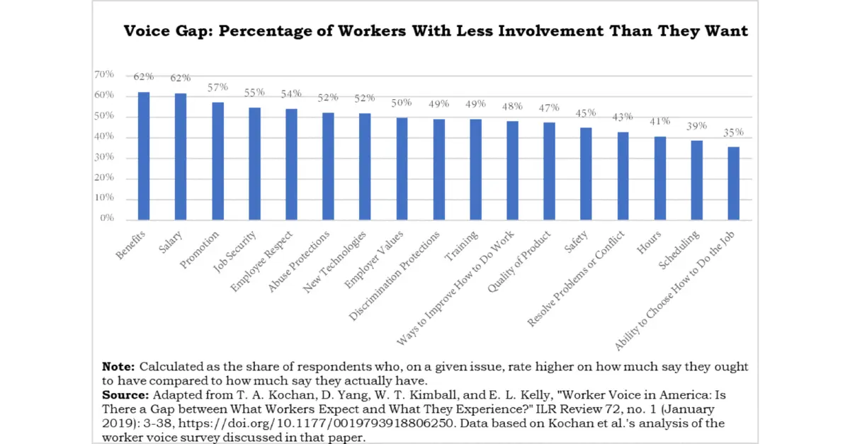 Trends in Worker Voice and Worker Activism: An IWER Research Compendium ...