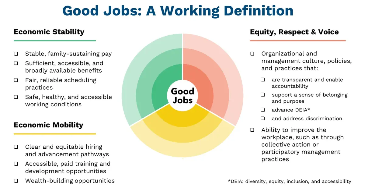 A New Definition of Good Jobs, with Support from IWER Faculty Members ...